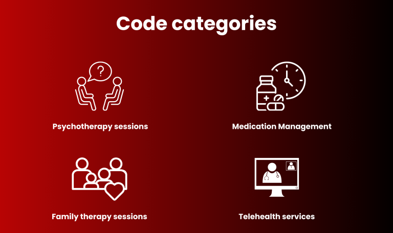 PHP Behavioral Health Billing and Coding
