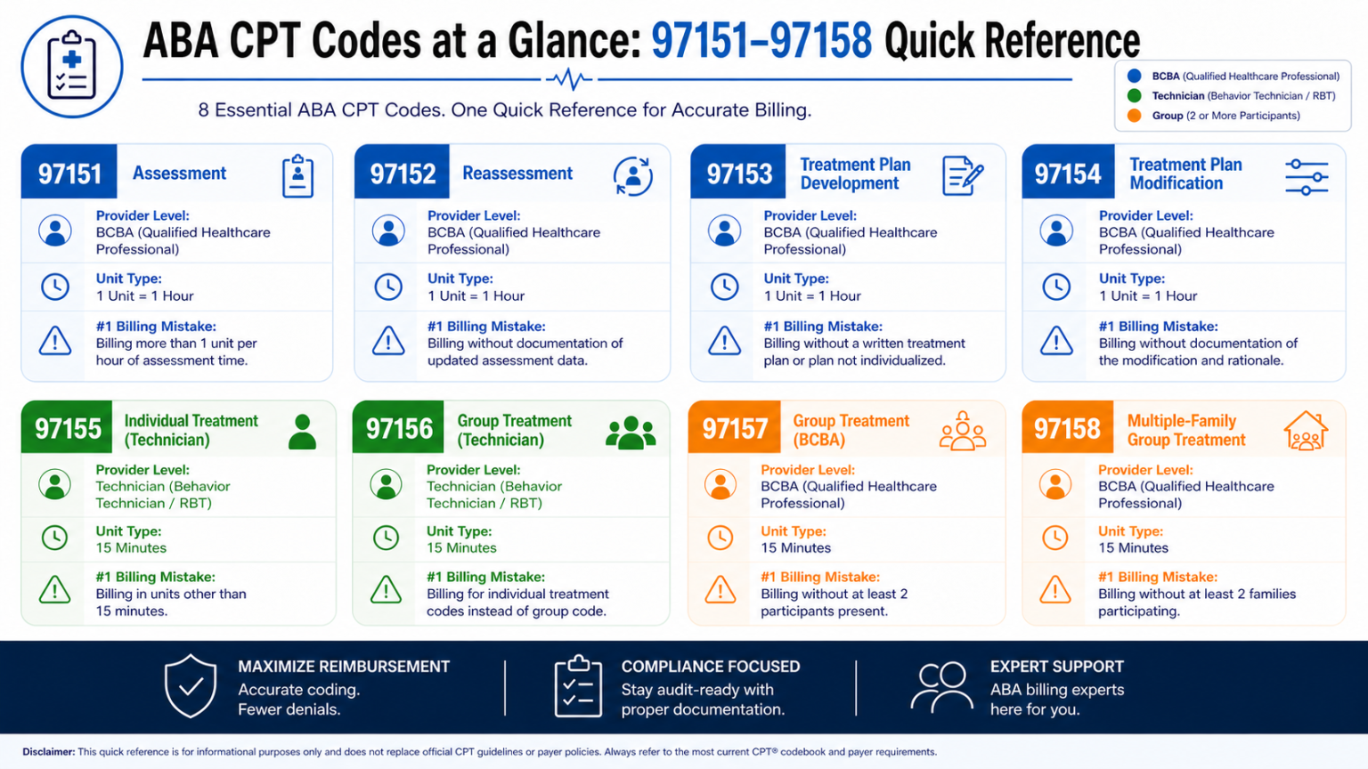 ABA Billing Guide: CPT Codes, Modifiers & Best Practices [2026]